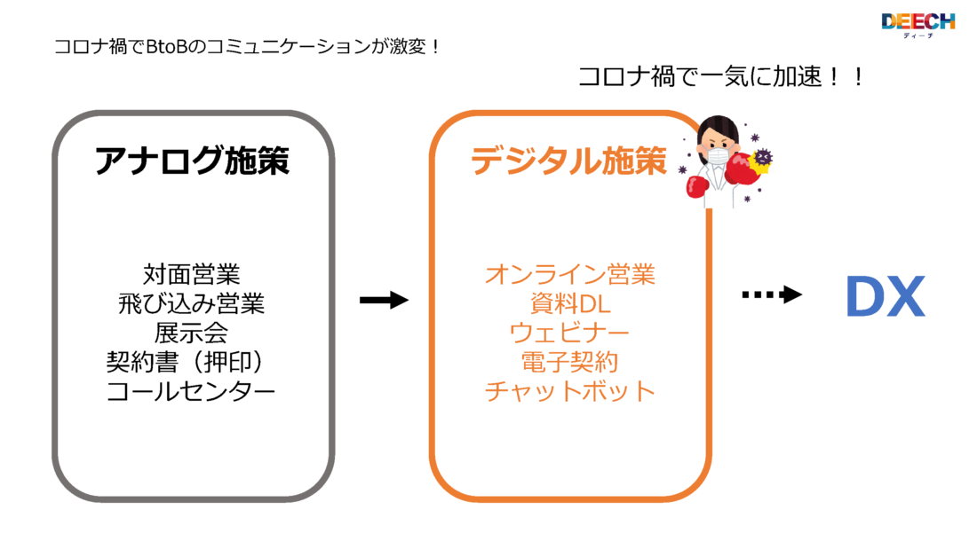 紙施策の効果爆上げのカギはDX化！チラシで狙い通りの結果を出せるようになるセミナー | セミナー・イベント一覧 | ポスティング、エリアマーケティングのDEECH