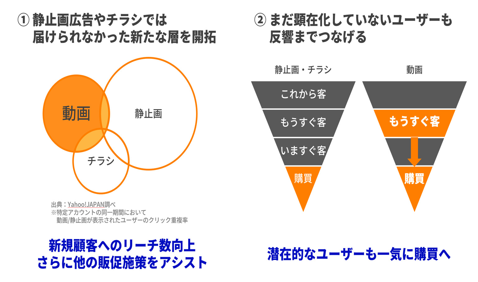 エリ勝ち動画 パッケージ資料 | お役立ち資料一覧 | ポスティング、エリアマーケティングのDEECH
