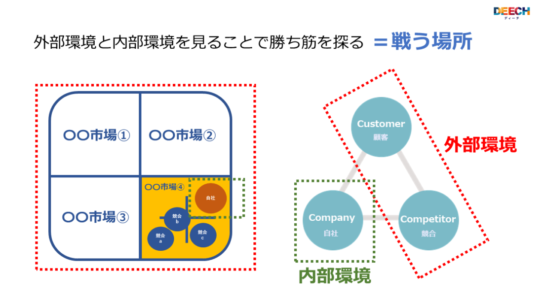 押さえておきたいマーケティングの基礎から最新動向！新年度の販促を勝ち抜くマーケティングセミナー | セミナー・イベント一覧 | ポスティング、エリアマーケティングのDEECH